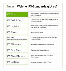 Welche Bedeutung haben der IFS Food Standard und der BRC Standard?